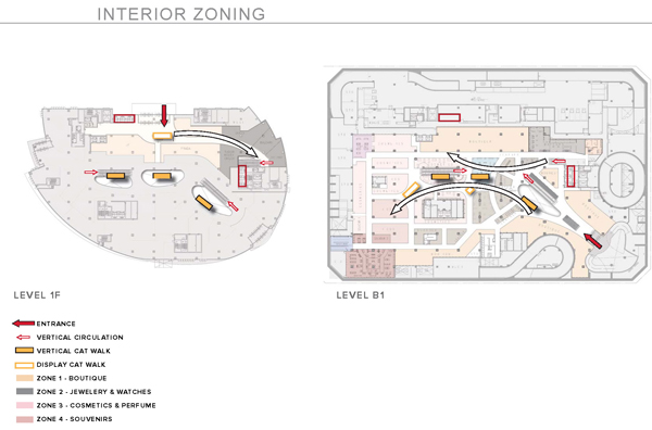 Department Store Floor Plan