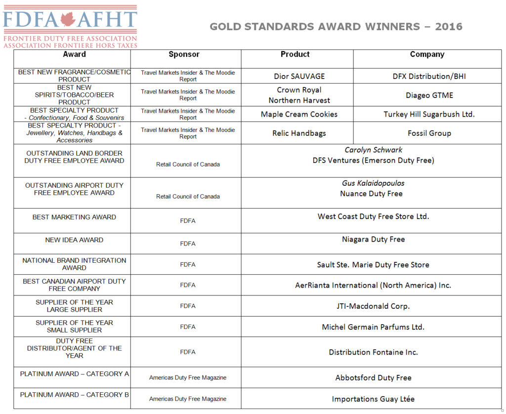 Abbotsford Duty Free and Importations Guay among big winners at FDFA ...