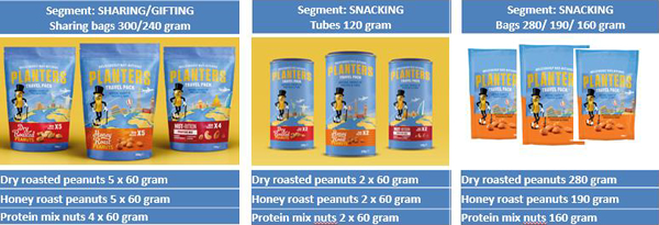 Planters nut brand set to make travel retail debut in 2017 : The Moodie ...