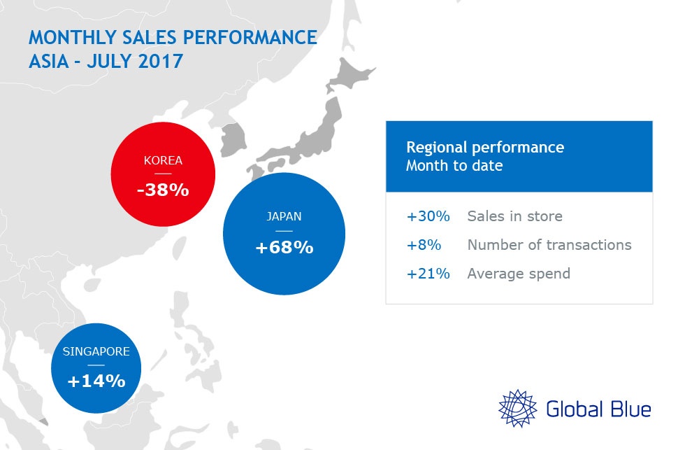 Global Blue reports strong July growth in European and Asian tax free ...