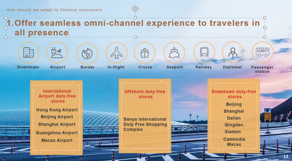 Beijing Downtown Duty-Free Shop Opening Nears for CDFG - Jing Daily Culture