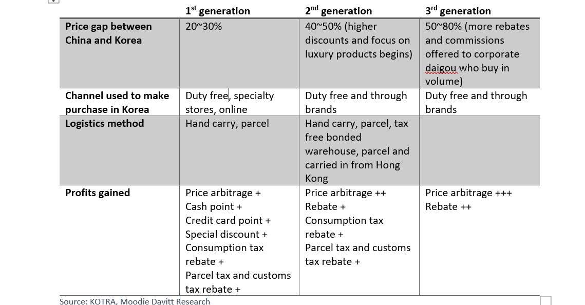 Exclusive report: Chinese daigou traders in South Korea adapt fast to ...