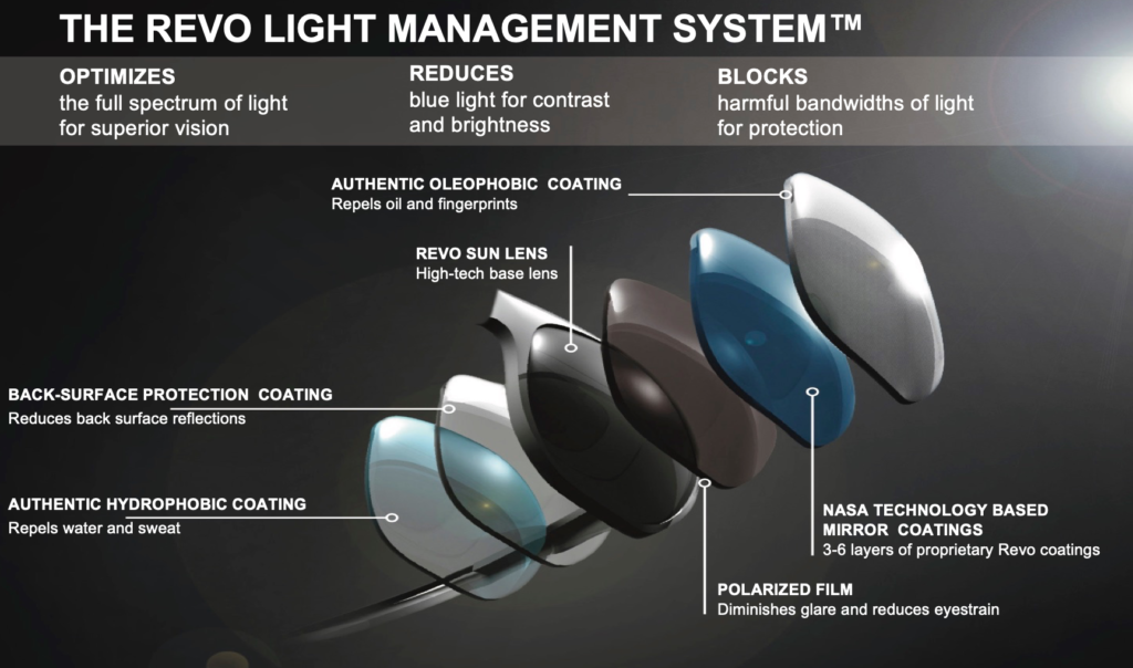 Rēvo celebrates 35th anniversary with eyewear innovations : The Moodie ...