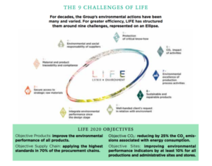 Duty Calls: LVMH highlights sustainability at Future LIFE New York ...