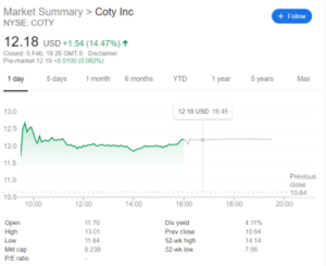 Travel retail strength and mild exposure to coronavirus help luxury ...