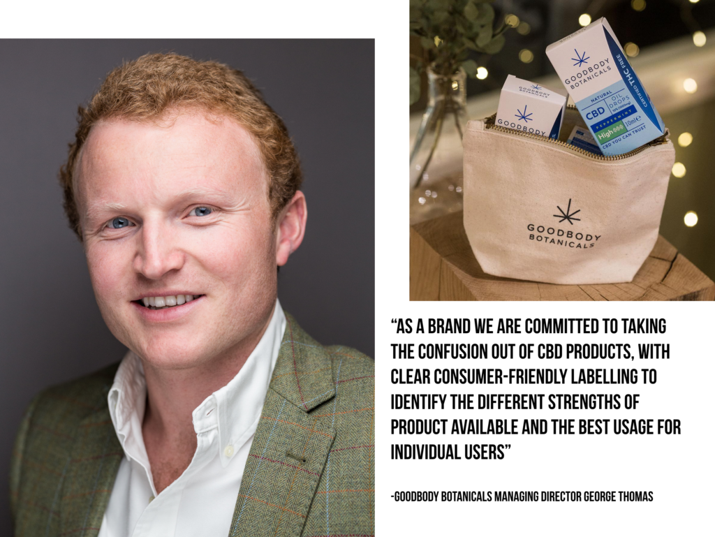 CBD producer Goodbody Botanicals flies into travel retail with WHSmith ...