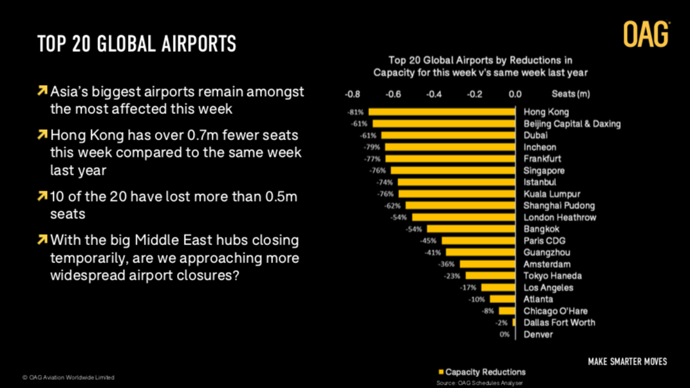 OAG data underlines recovery in Chinese domestic aviation as other ...