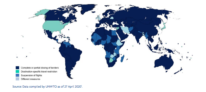 World tourism body says 72% of destinations have closed borders to ...