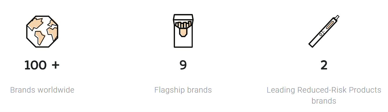 JTI becomes Platinum Partner for Moodie Davitt Virtual Travel Retail ...