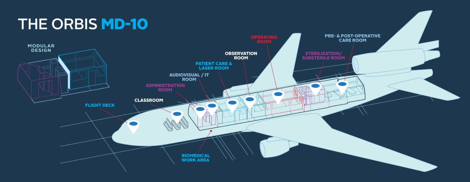 Qatar Airways renews partnership with Orbis UK Flying Eye Hospital ...