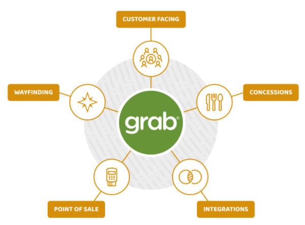 Restoring confidence in travel: Servy highlights Grab technology at ...
