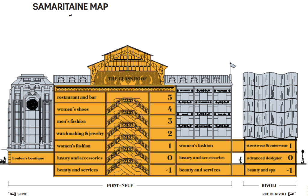 “A place of discovery, surprise and experience” – Samaritaine Paris ...
