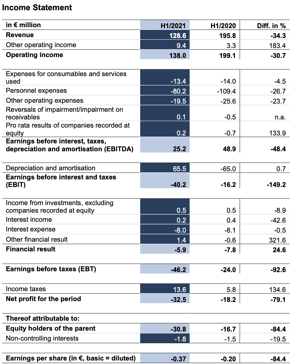 Vienna Airport forecasts return to profit in 2021, posts solid traffic ...
