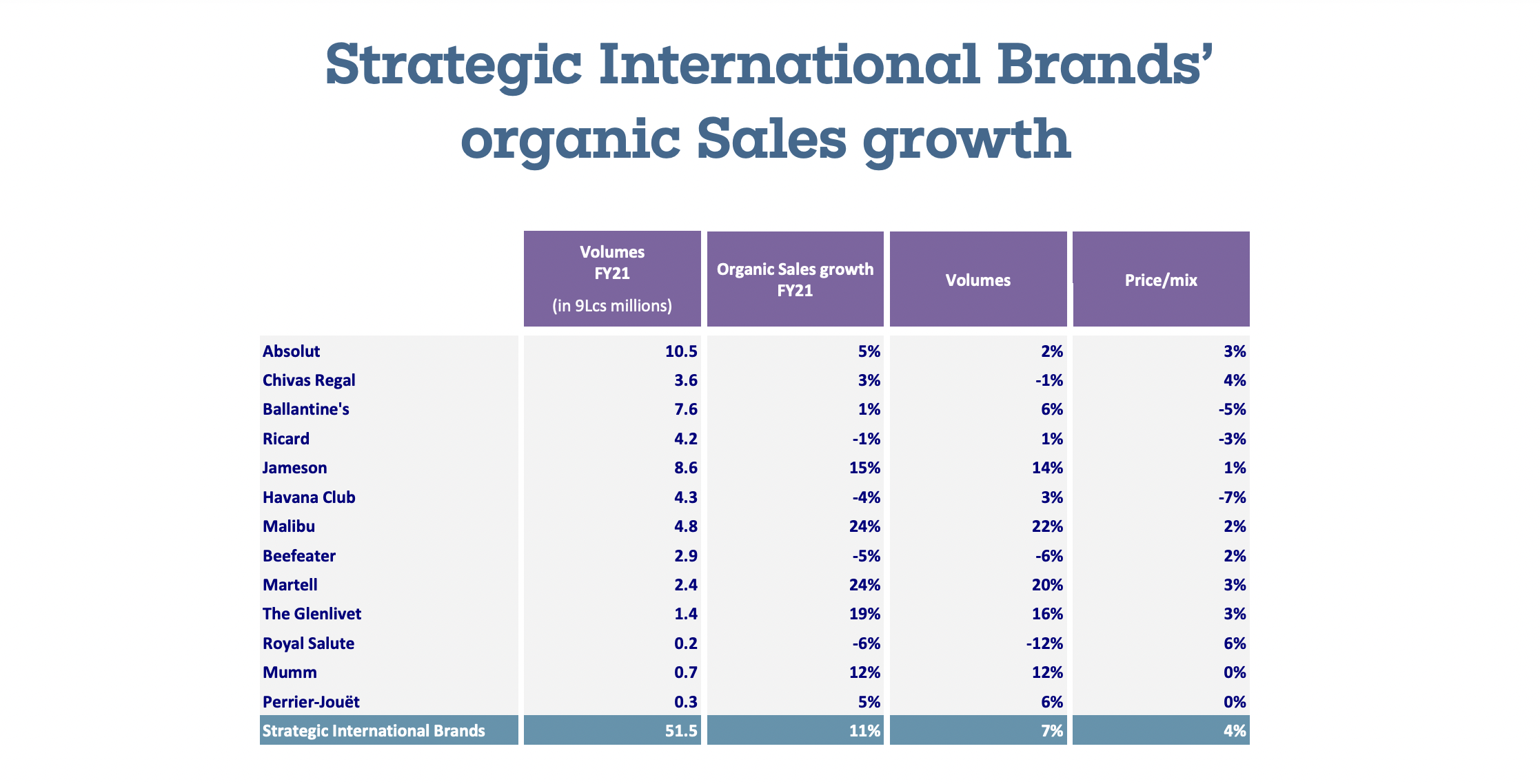 Pernod Ricard posts strong rebound in full year; travel retail sales fall -40% : The Moodie ...