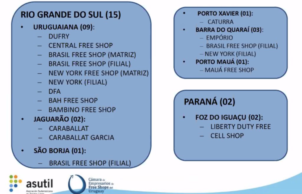 Duty free allowance raised to US$500 for locals at Brazilian land ...