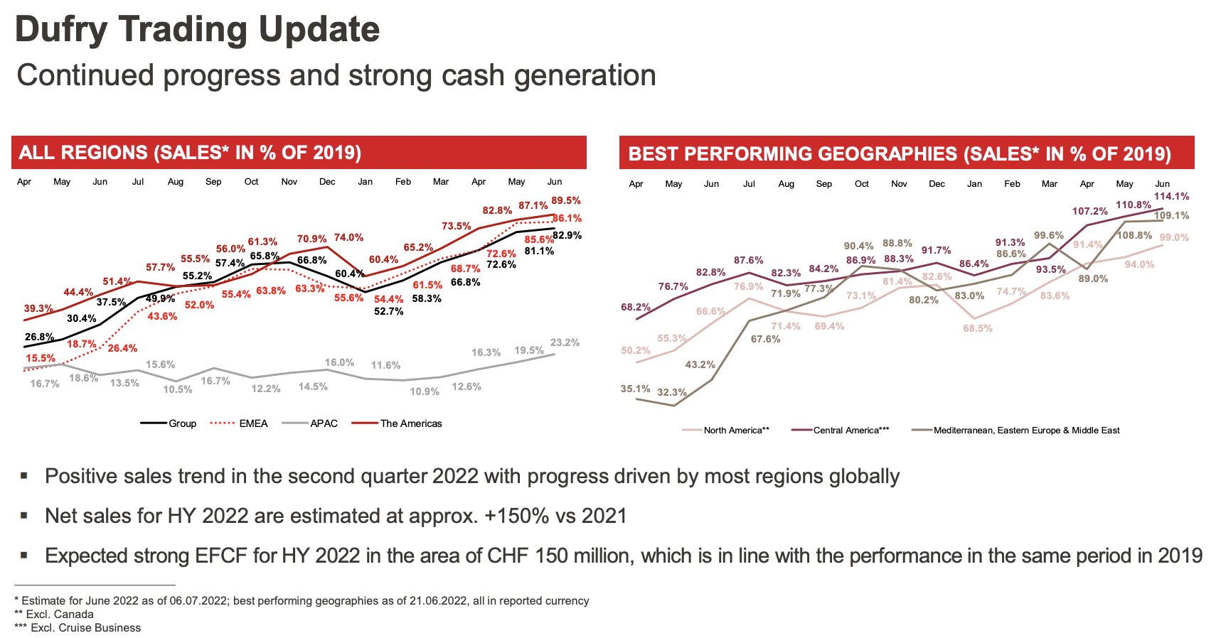 Diversify, develop, differentiate: Dufry CEO Xavier Rossinyol on the impact of the Autogrill ...