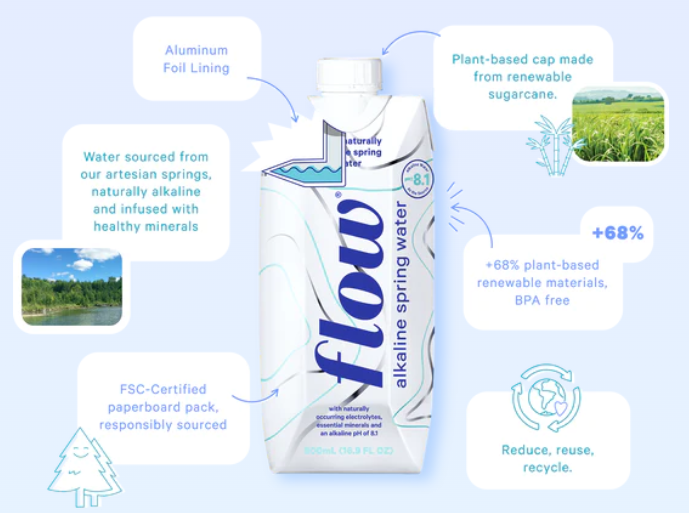 Flow Beverage joins WB Canna Co & Wellness distribution network : The ...