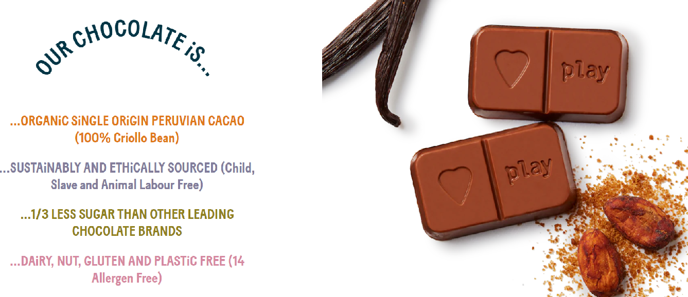 Playin Choc lands inflight listing with Iceland’s Play airline : The ...