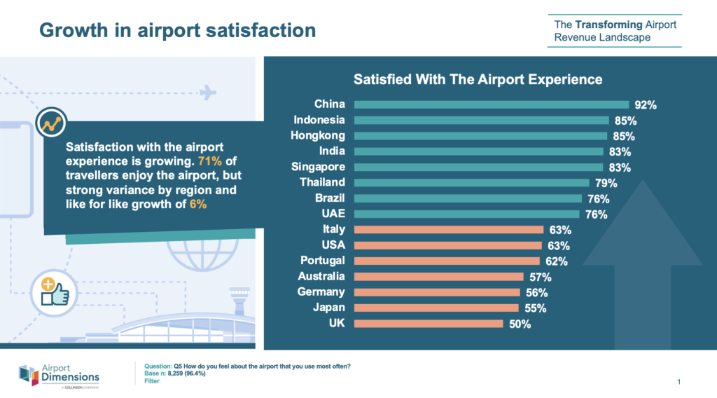 Optical Dimensions On Airport at Jean Carothers blog