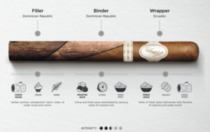 Davidoff Cigars highlights ‘The Difference’ with White Band Collection ...