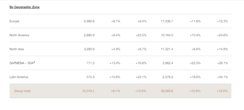 L’Oréal Group posts double-digit sales and profits growth in 2022 : The Moodie Davitt Report ...