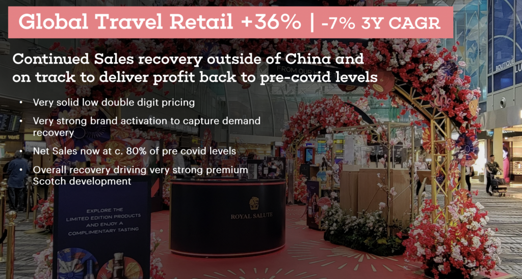Pernod Ricard buoyed by accelerated travel retail growth in first half : The Moodie Davitt ...