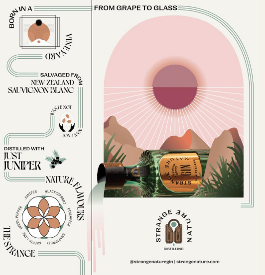 Going against the grain: New Zealand’s Strange Nature gin eyes global ...