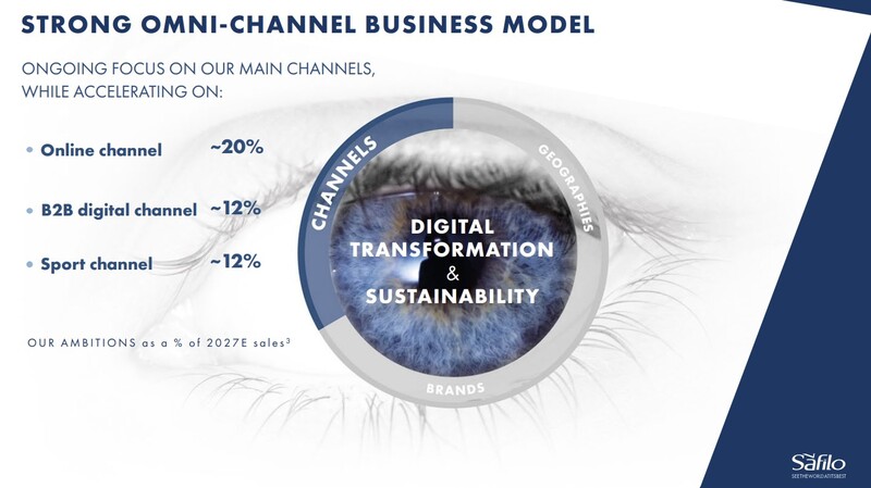 “A new chapter in our story has begun” – Safilo CEO lauds eyewear prospects amid strong revenue ...