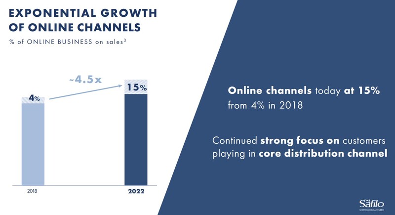 “A new chapter in our story has begun” – Safilo CEO lauds eyewear prospects amid strong revenue ...
