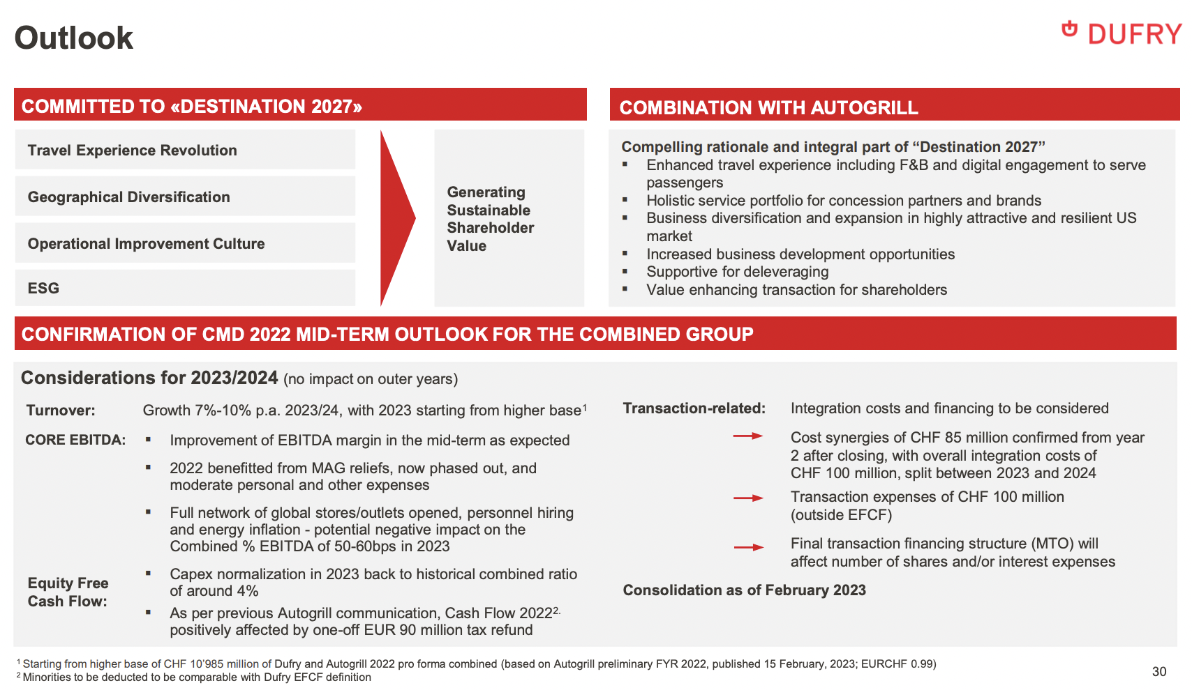 Dufry delivers on 2022 expectations as turnover hits CHF6,878.4 million ...