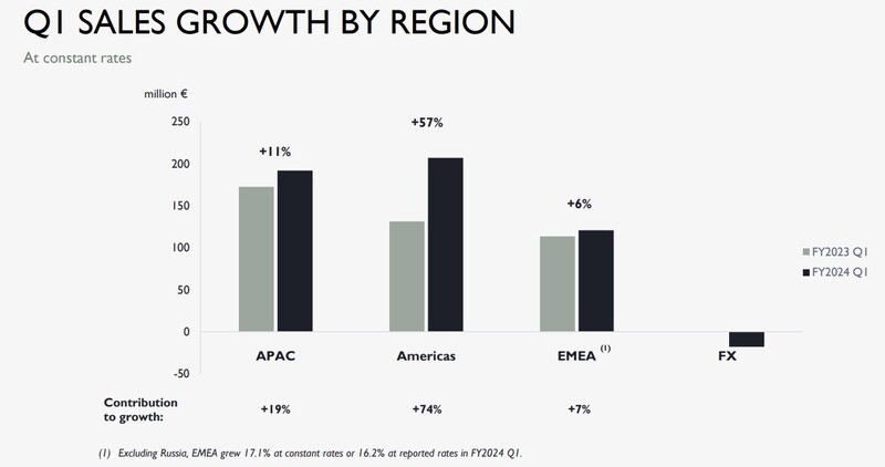 L’Occitane posts +20.2% surge in Q1 reported sales : The Moodie Davitt Report -The Moodie Davitt ...