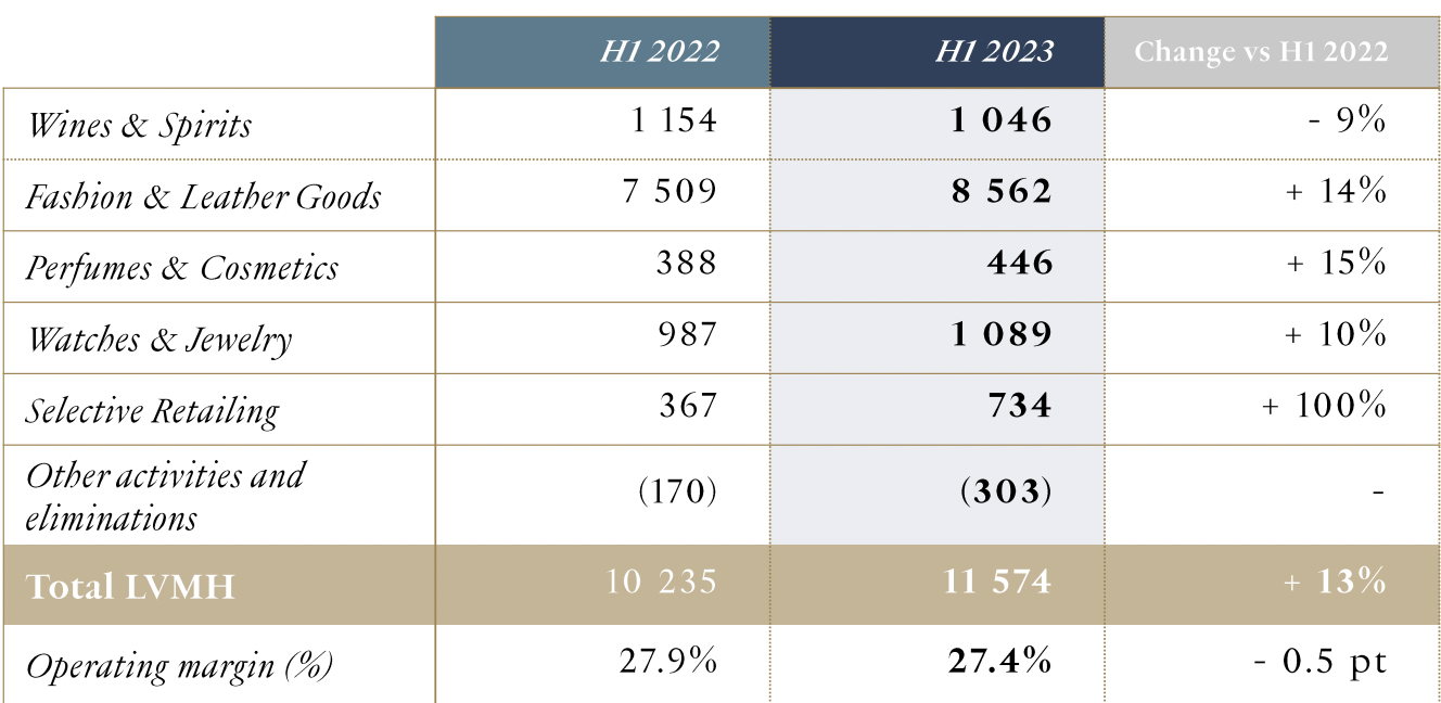 DFS Group returns to profit amid strong first half for LVMH : The Moodie Davitt Report -The ...
