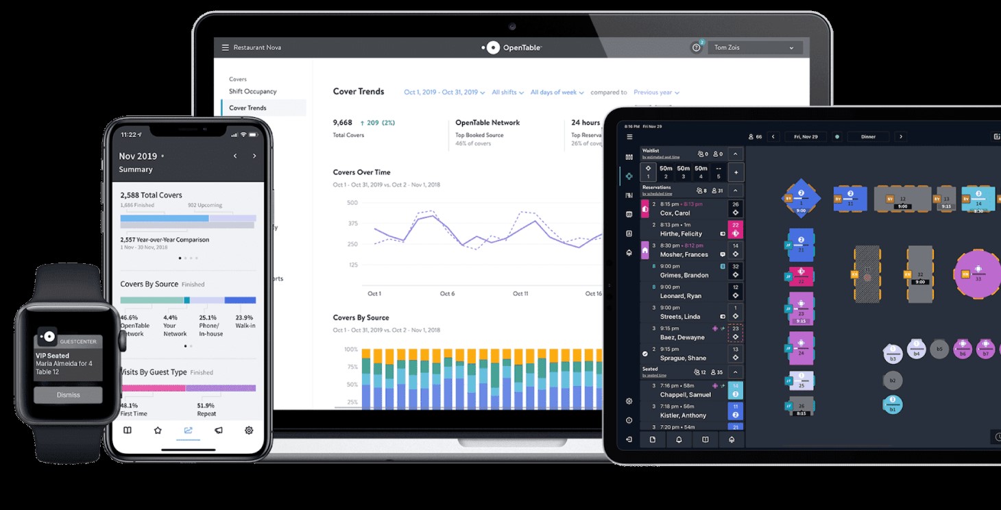 HMSHost introduces OpenTable booking app in selected Canadian airport ...